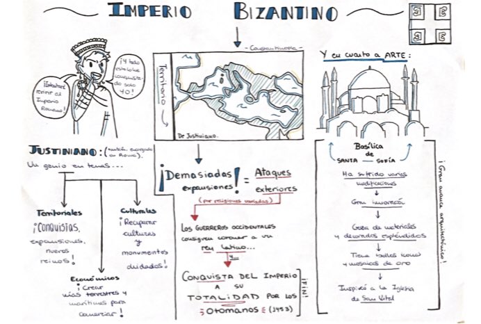 Visual thinking de los inicios de la Edad Media – FLIPPED GEH