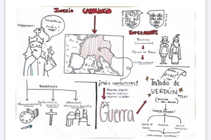 Visual thinking de los inicios de la Edad Media – FLIPPED GEH